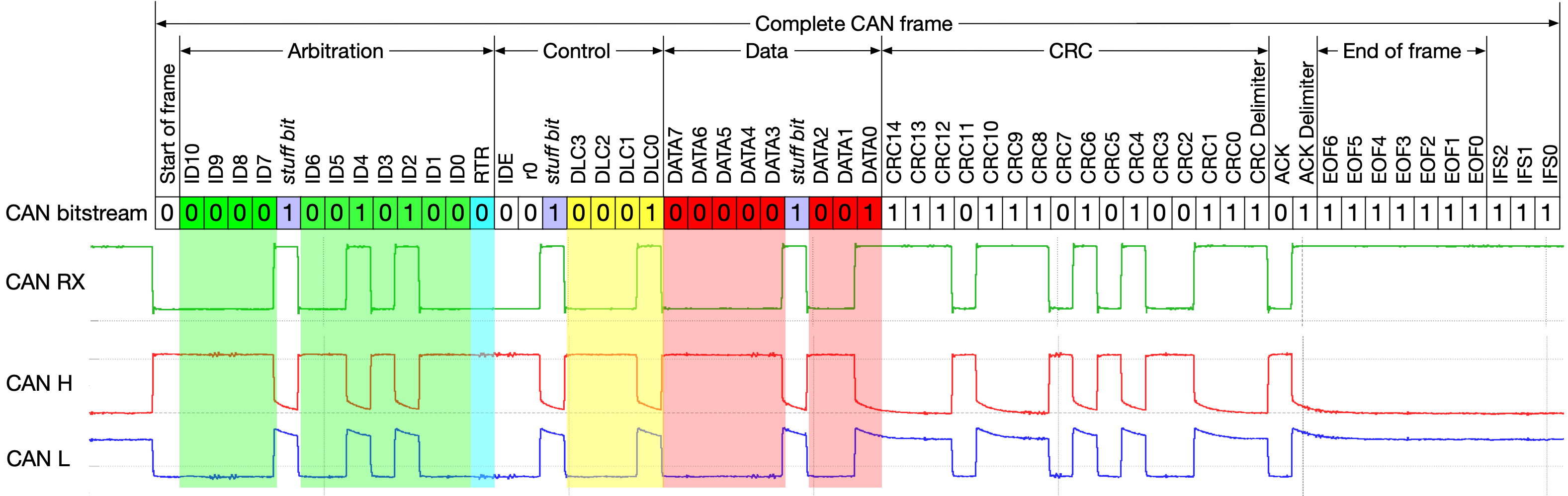 LIN, CAN, Flexray, MOST and Automotive Ethernet – The Automotive ...